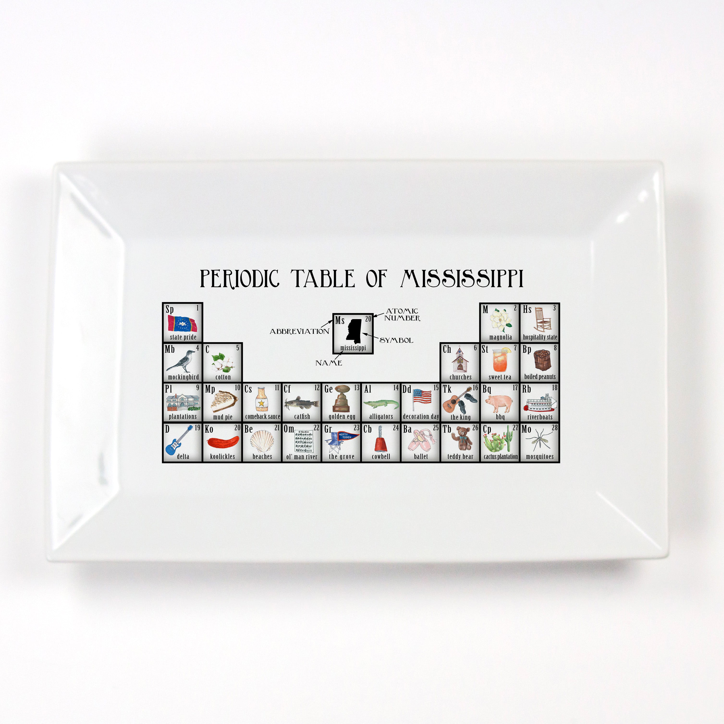 Periodic Table of Mississippi Platter - Dishique