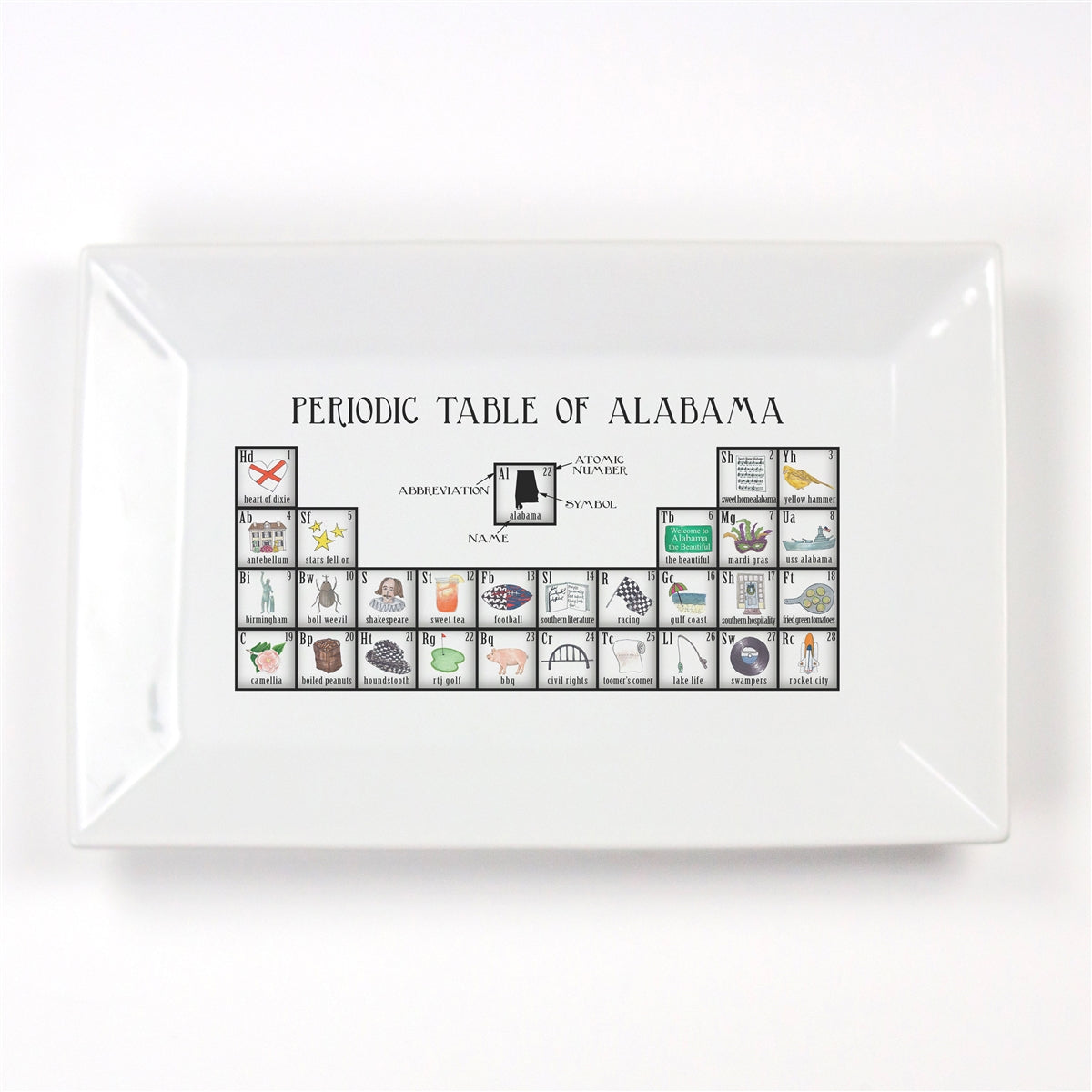 Periodic Table of Alabama Platter - Dishique