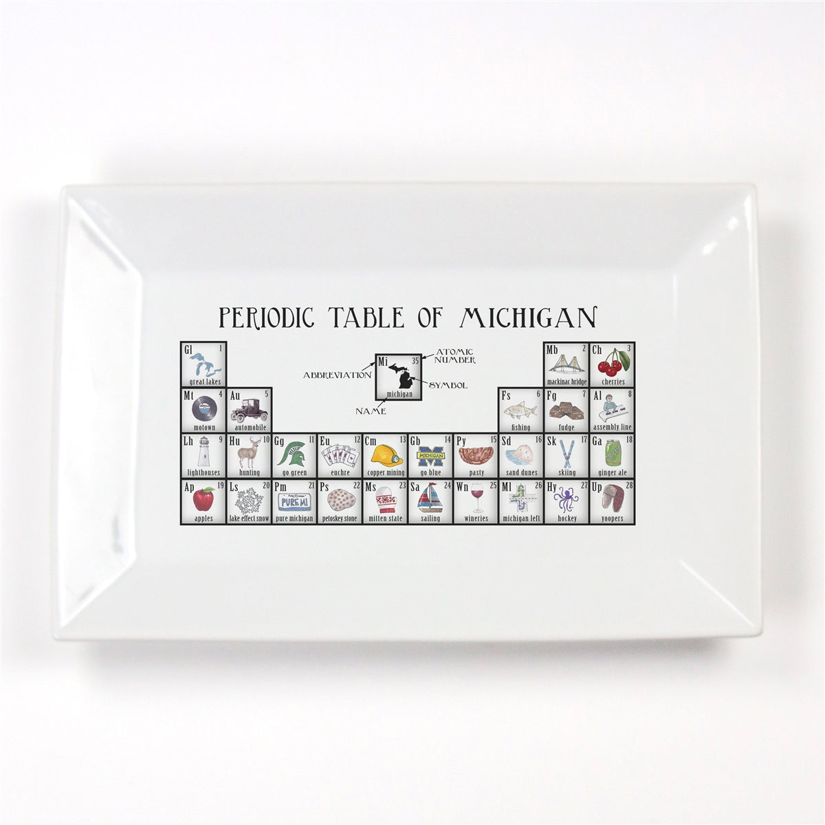 Periodic Table of Michigan Platter - Dishique